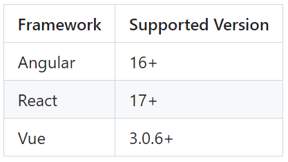 Ionic 7 to Ionic 8 (Angular) Migration